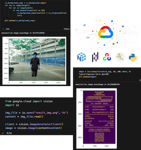 Aung Nanda Oo - Portfolio