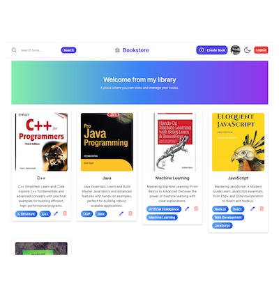 Aung Nanda Oo - Portfolio